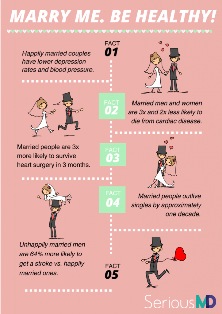 13 Facts on the Link Between Love & Health – SeriousMD Blog