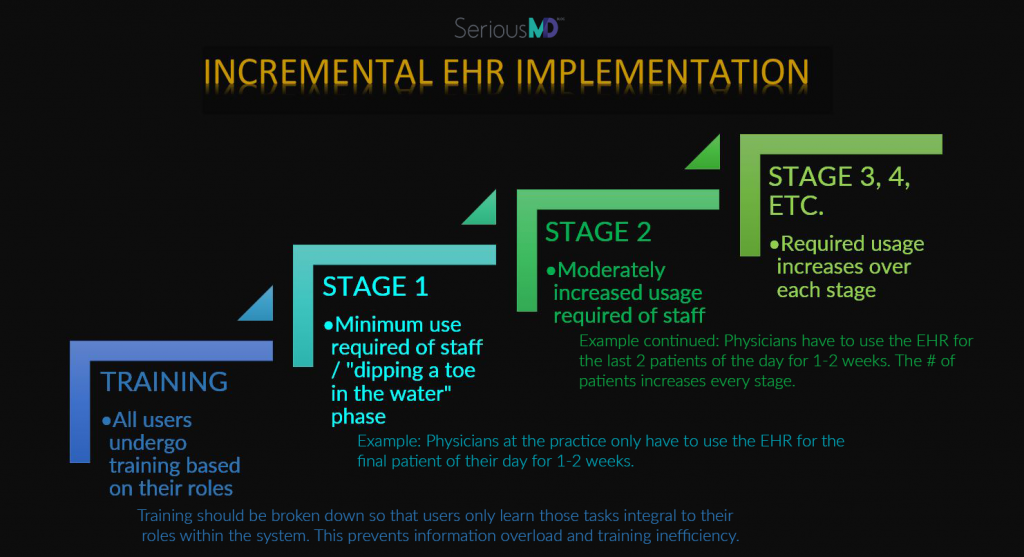 How to Support & Track Your EMR/EHR Post-Launch - SeriousMD Blog