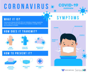 Corona Virus COVID-19 Printout Posters & Social Media Content